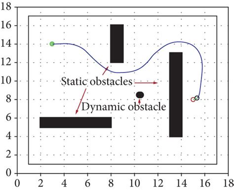 Simulation Result Of Overtaking Situation A The Car Meets The Download Scientific Diagram