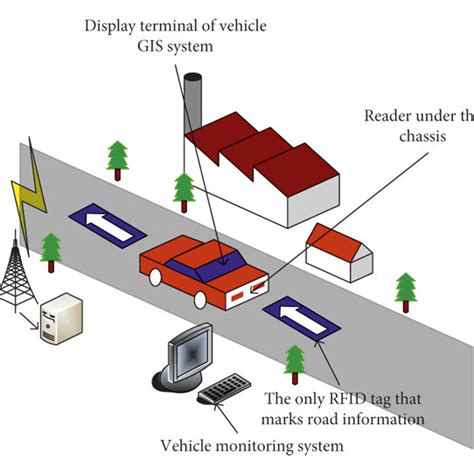Positioning Method Of Trilateral Measurement Download Scientific Diagram