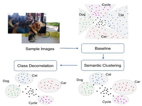 Open Set Object Detection By Aligning Known Class Representations