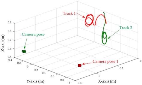 Figure 10 From Design Of A Finite Time Adaptive Controller For Image