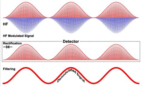 Ac Phase Detector Over Royalty Free Licensable Stock Vectors Vector Art Shutterstock