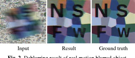 Figure 2 From Motion Estimation And Deblurring Of Fast Moving Objects