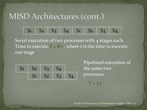 Ppt Cuda Lecture 3 Parallel Architectures And Performance Analysis