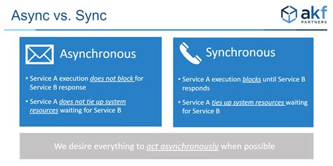 Communicate Asynchronously As Much As Possible AKF Partners