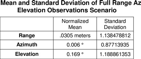 Figure 1 From Ballistic Missile Trajectory Estimation Semantic Scholar