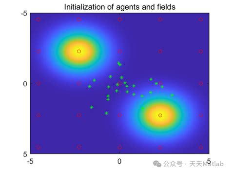 【多智能体】基于递归空间估计的资源受限多智能体系统分布式学习与协同控制matlab复现多智能体分布式协同控制 Csdn博客