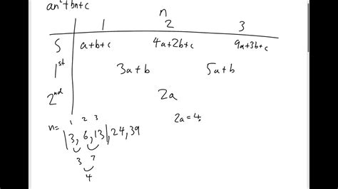 Quadratic Sequences Gcse Youtube