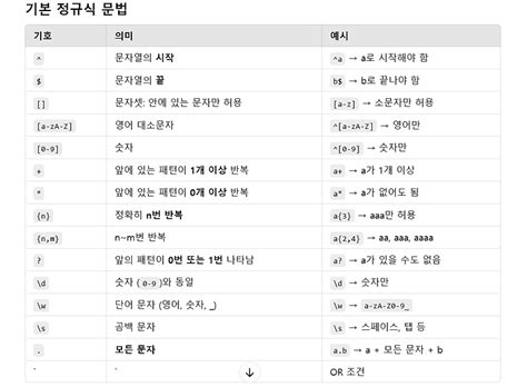 변수 정리 클래스 변수 인스턴스 변수 지역 변수란 무엇인가 Mihyung Coding