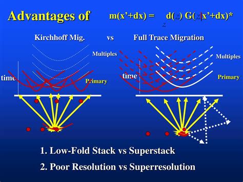 Ppt Reverse Time Migration Powerpoint Presentation Free Download