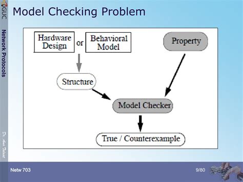 ppt model checking basics powerpoint presentation free download id