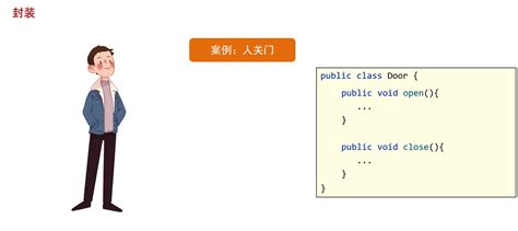 Java202302java学习笔记第十二天 封装1 Csdn博客