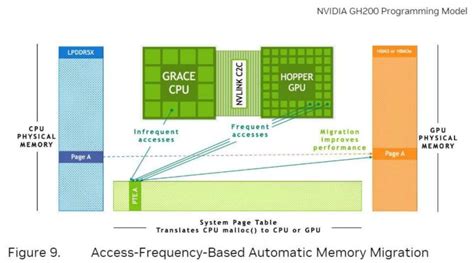 gpu nvidia cpu gpucomputing gracehopper computationalfluiddynamics benjamin turner p e