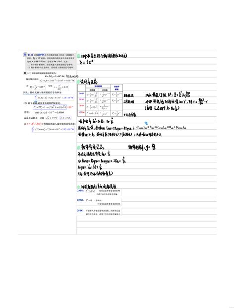 通信原理（第7版 曹丽娜）学习笔记 第七章 数字带通传输 通信工程曹丽娜主编《通信原理简明教程》 Csdn博客