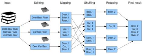 Figure 11 From A Real Time Gpu Based Coupled Fluid Structure Simulation With Haptic Interaction