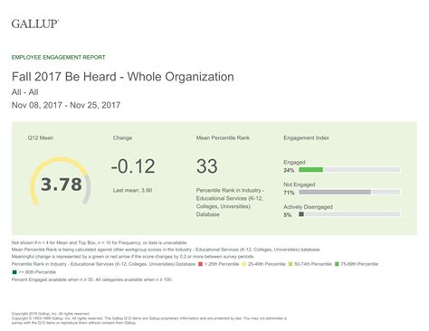 Example Of Gallup Survey
