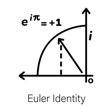 Trendy Euler Identity 40263847 Vector Art At Vecteezy