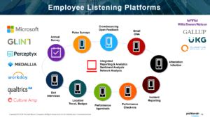 Microsoft Brings Glint Into Viva A Shoe Drops In The Employee Experience Market JOSH BERSIN