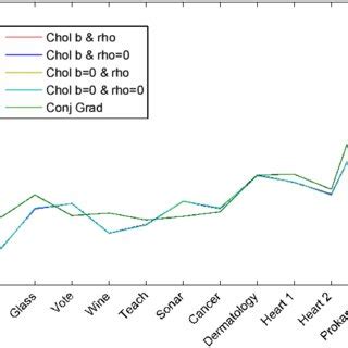Experimental Results CPU Times S Download Scientific Diagram