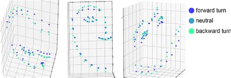 Testing MediaPipe Holistic For Linguistic Analysis Of Nonmanual Markers In Sign Languages Paper