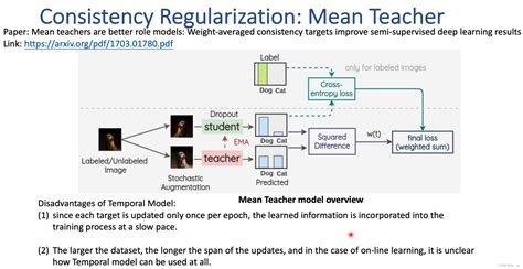 有监督学习、无监督学习、半监督学习和强化学习toward Fewer Annotationsactive Csdn博客