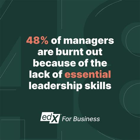 Edx On Linkedin Leadership Academy Enterprise Edx