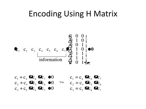 PPT Linear Block Codes Basics Encoding Decoding PowerPoint