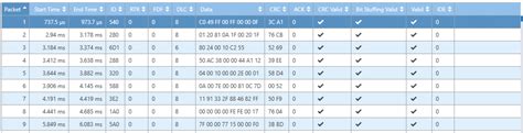 Oscilloscope Serial Bus Decoding And Protocol Analysis