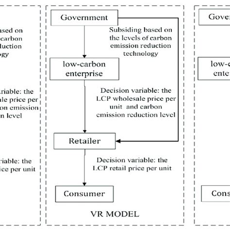 Flowchart Of The Game Model Download Scientific Diagram
