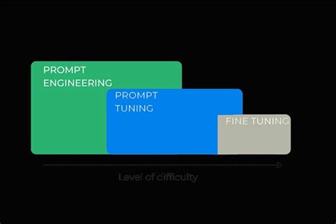 Fine Tuning Vs Prompt Engineering Landscape Of Language Model