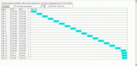 Faster AJAX Web Services Through Multiple Subdomain Calls CodeProject