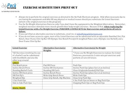 Pdf Six Pack Shortcuts Exercise Substitution Dokumen Tips