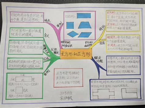 六年级图形王国长方形和正方体梳理导图 六上数学图形王国ppt 图片 网专笔记