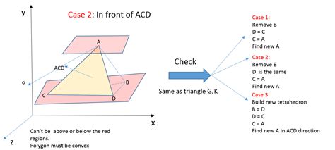 Github Werasaimongjk Epa Gjk Epa