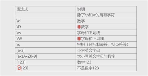 学习笔记015天python闯关训练营 104期 正则表达式 Csdn博客