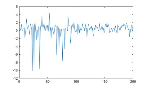 Robust Feature Selection Using Nca For Regression