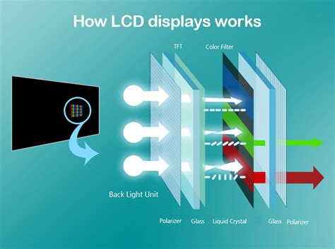 Learn Display 29 Backlight Unit Samsung Display Newsroom