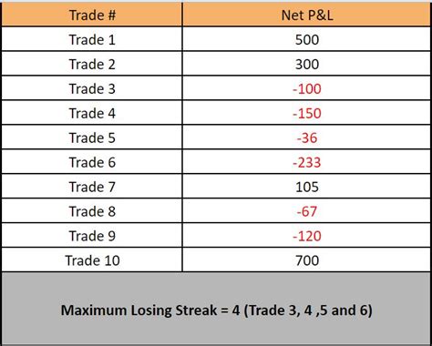 The 4 Best Parameters To Evaluate A Trading System Evaluation