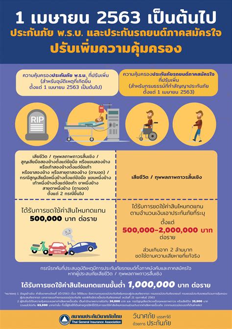 Thai General Insurance Association สมาคมประกันวินาศภัยไทย