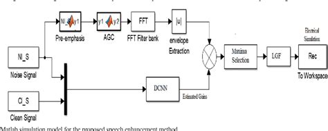 Figure 1 From Deep Convolutional Neural Network Based Speech Enhancement To Improve Speech
