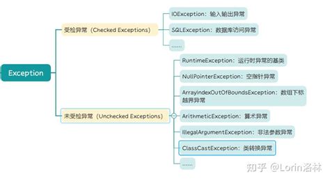 java 异常处理上篇： throwable 详解 知乎