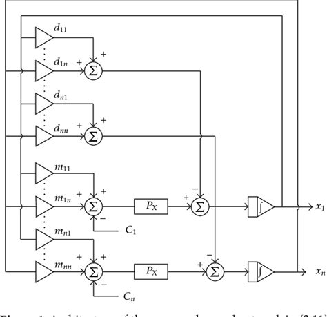Figure 1 From A Nonlinear Projection Neural Network For Solving Interval Quadratic Programming