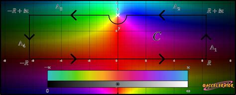 Calculus Solve Int 0 Infty Frac{ Ln 2e X 1 }{e X 1}dx