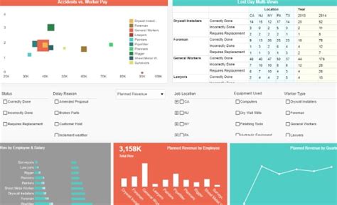 Data Visualization Dashboard Benefits Types And Examp Vrogue Co