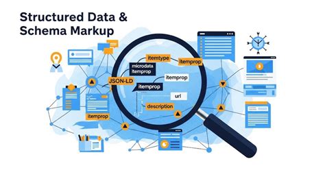 Structured Data And Schema Markup For Aeo Advertisingavengers