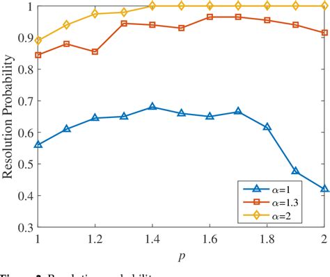 Figure 2 From Infinite Weighted P Norm Sparse Iterative Doa Estimation Via Acoustic Vector