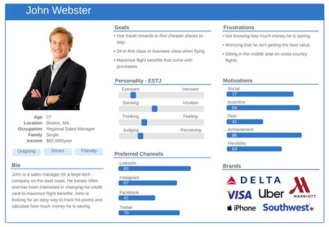 Definition And Examples Of The Consumer Decision Making Process Lucidchart Blog