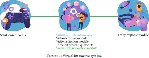 Figure 2 From Key Point Detection Method Of 3d Network Model Based On