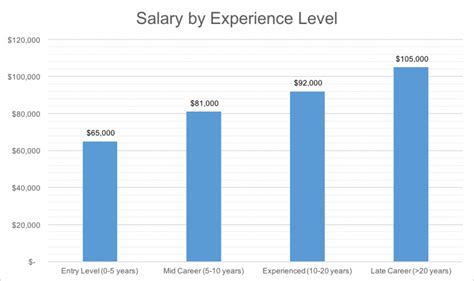 How To Become A Database Developer The Definitive Guide Database Star