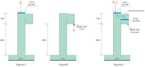 Calculating R Dot Dynamics Time Derivative Of Radius • Physics Forums