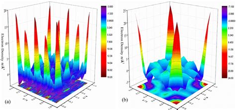 3d Fourier Map For Electron Density In A 08bam02bt And B 02bam0